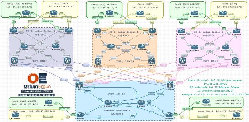 Understanding IS-IS Routing Protocol: A Beginner's Guide | OrhanErgun ...